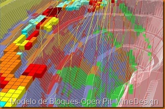 Softwares Mineros MineSight DataMine Studio 3 Gemcom Gems Surpac ArcGis ...